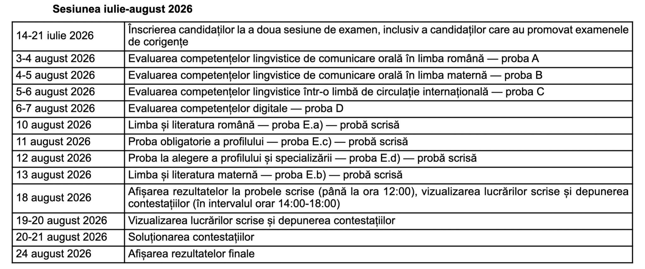 Calendar Bacalaureat 2026 - Liceul Tehnologic ”Constantin Brâncuși”